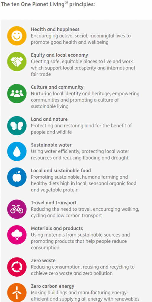 One Planet Eastbourne - Eastbourne ECO Action Network