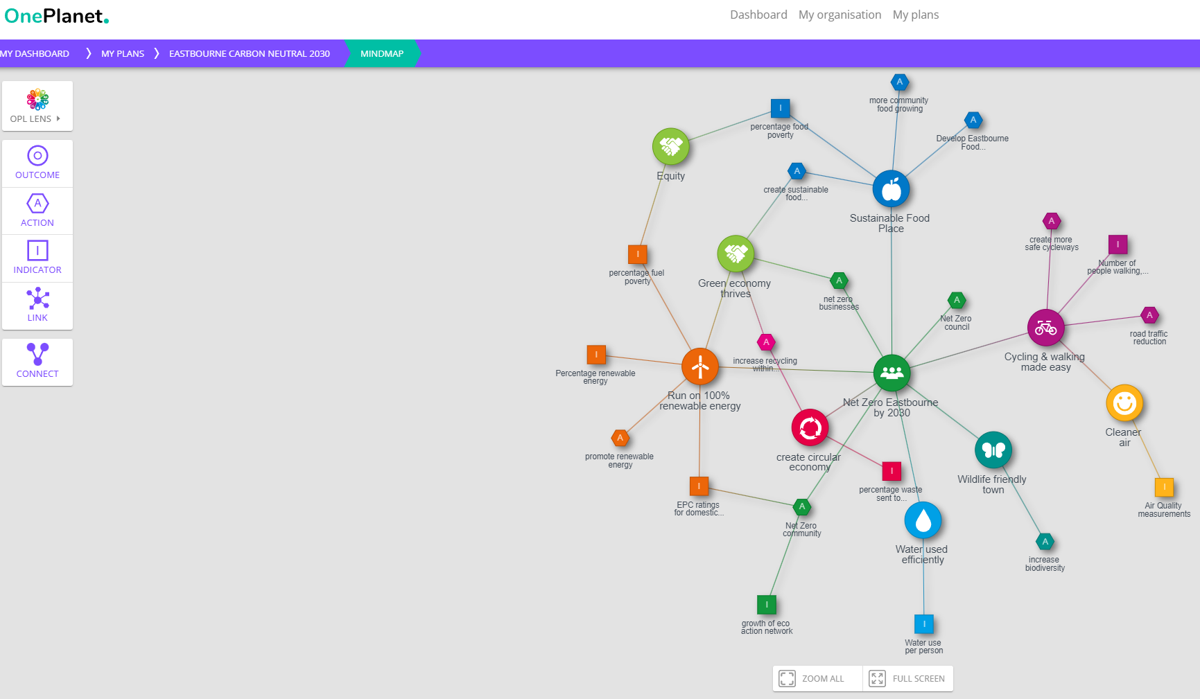 Is One Planet Living possible in Eastbourne? - Eastbourne ECO Action ...